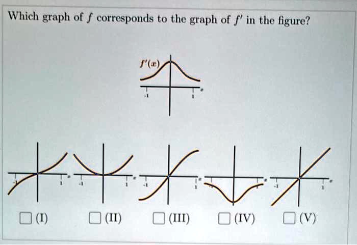 Which graph of f corresponds to the graph of f' in the...