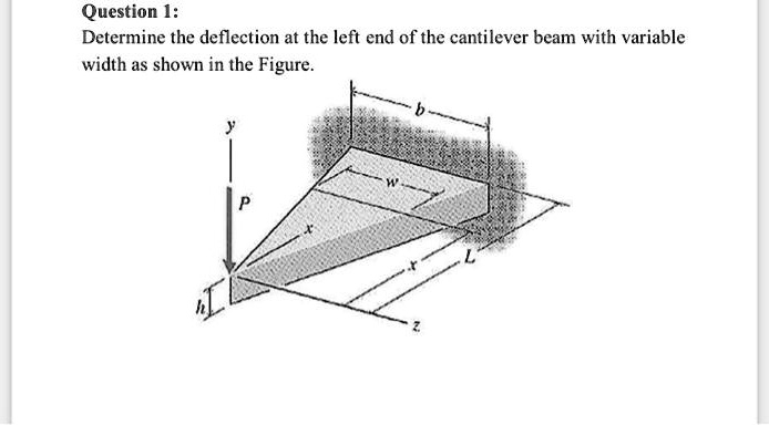 SOLVED: Question1: Determine the deflection at the left end of the ...