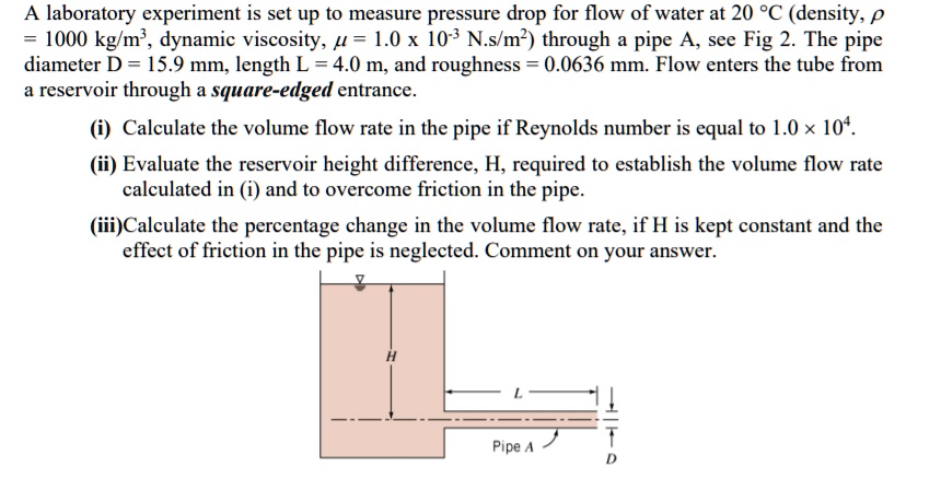SOLVED: A laboratory experiment is set up to measure pressure drop for ...