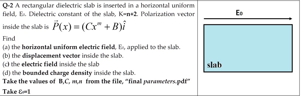 SOLVED: 0-2 rectangular dielectric slab is inserted in a horizontal uniform field, Eo ...