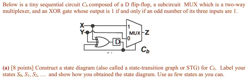 SOLVED: Below is a tiny sequential circuit Co composed of a D flip-flop, a subcircuit MUX which ...