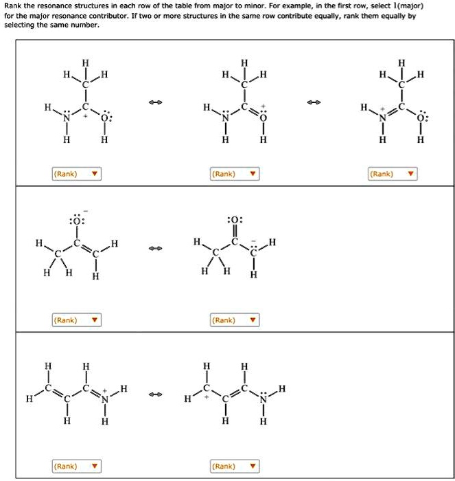 SOLVED: Texts: Rank the resonance structures in each row of the table from major to minor. For ...