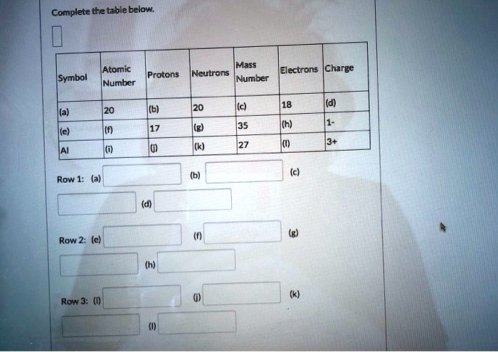 SOLVED: Complete tre table below: Atomic Mass Ncutrons Electrons |Charge Symbol Protons Number ...