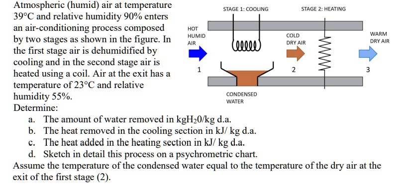 Atmospheric (humid) air at temperature 39°C and relative humidity 90% ...
