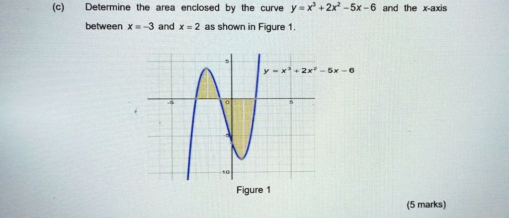SOLVED: (c) Determine the area enclosed by the curve Y = x + 2x2 Sx -6 ...