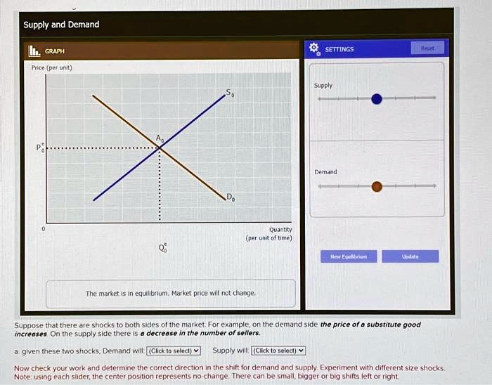 SOLVED: Supply and Demand GRAPH Price (per unit) P Ao So Do Quantity ...