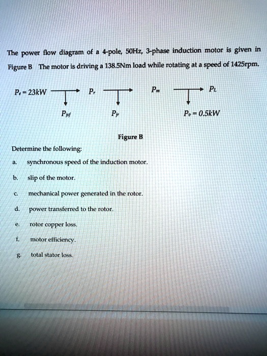 SOLVED: The power flow diagram of a 4-pole, 50Hz, 3-phase induction ...