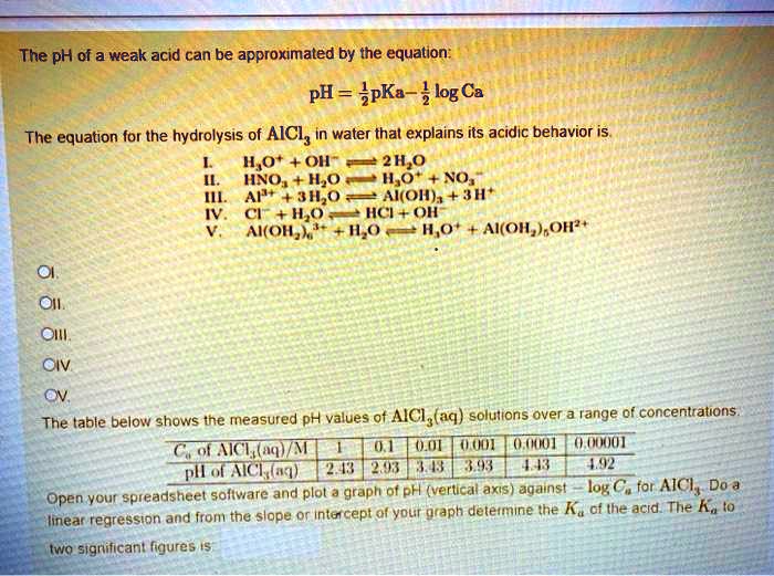 the ph of a weak acid can be approximated by the equation ph pka log ca the equation for the ...