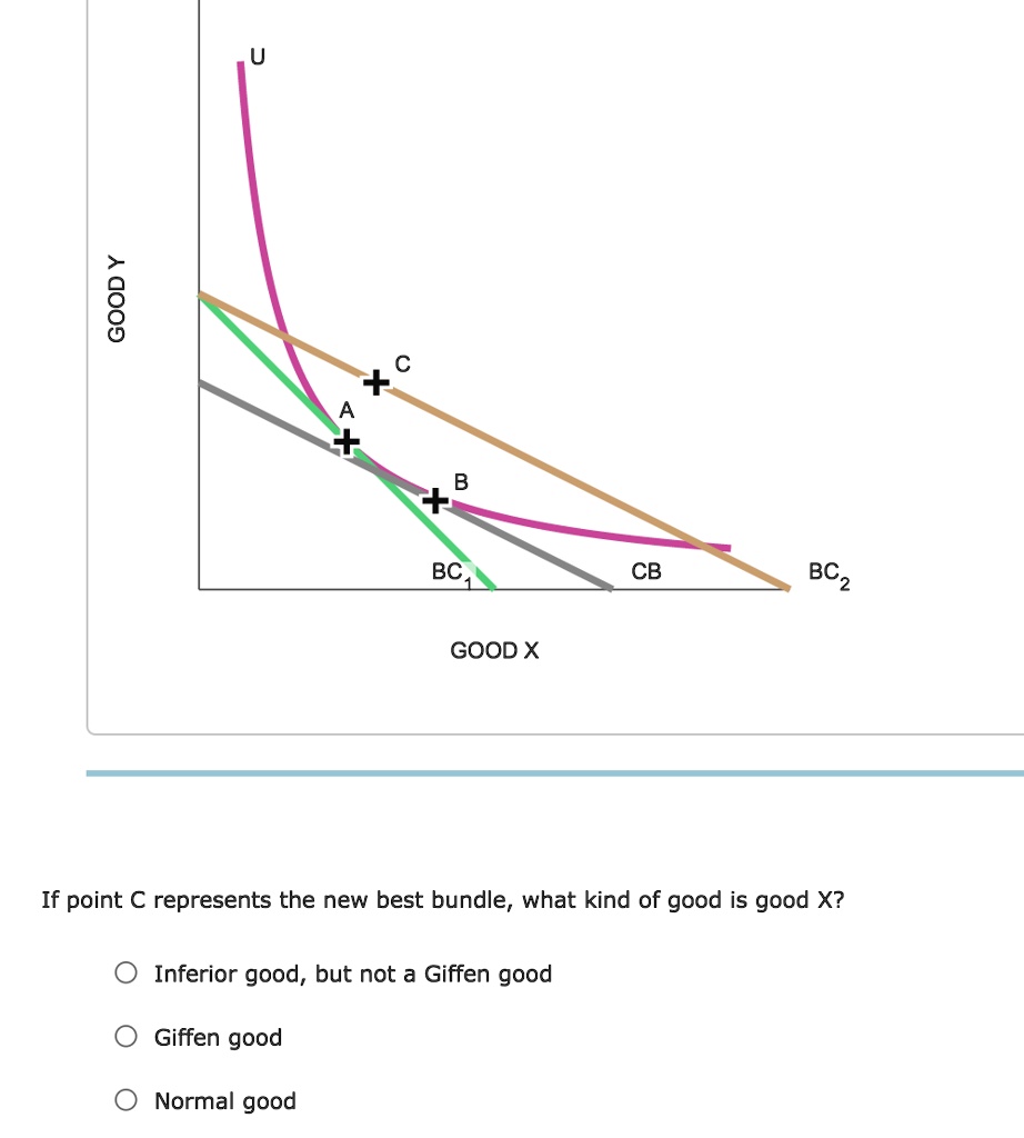 SOLVED: Suppose that BC1 on the following graph represents your initial ...