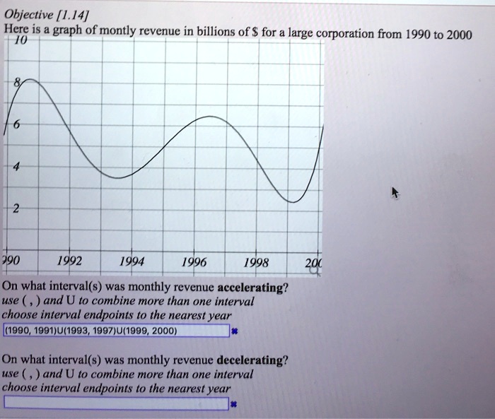 Objective 114 here is graph of montly revenue in billions of...