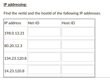 IP addressing: Find the netid and the hostid of the following IP ...