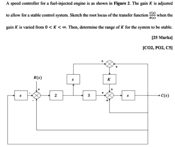 SOLVED: A speed controller for a fuel-injected engine is as shown in Figure 2. The gain K is ...
