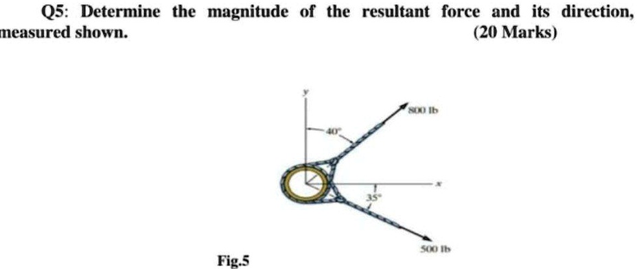 SOLVED: Q5: Determine the magnitude of the resultant force and its direction; neasured shown ...