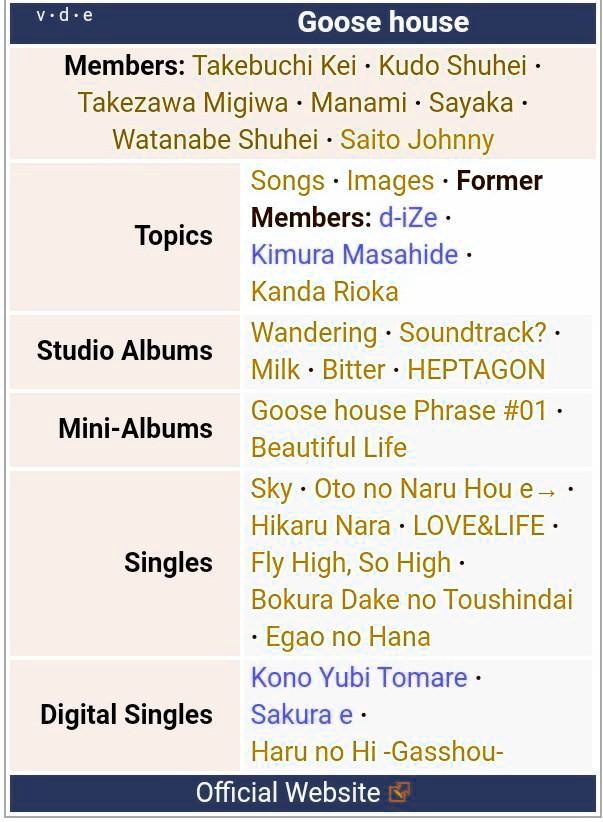 SOLVED: Goose House fan :::::)))))) Ved-e Goose House Members: Takeuchi Kei, Kudo Shuhei ...