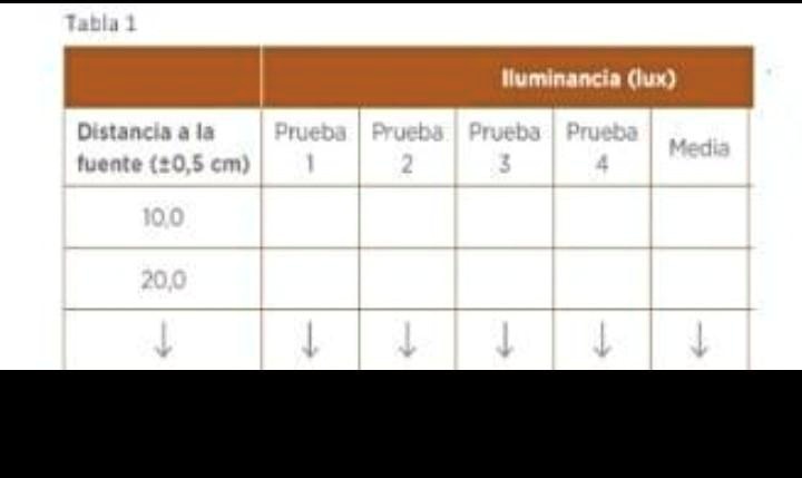 elabora un organizador y presenta tu modelo de tabla a fin de registrar ...