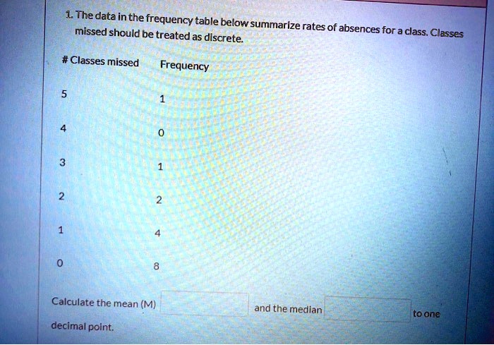 SOLVED: 1 Thedata inthe frequency table below missed should be ...