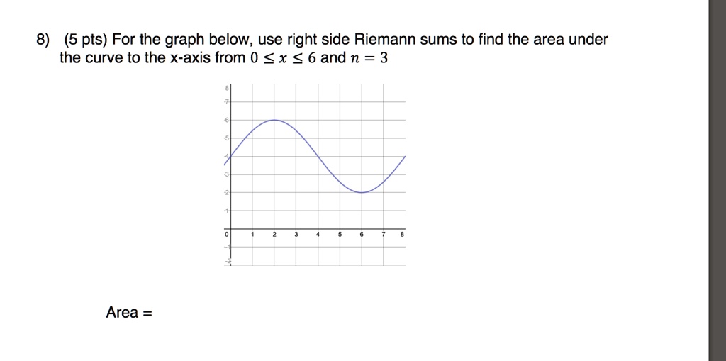 SOLVED: 8) (5 pts) For the graph below; use right side Riemann sums to ...