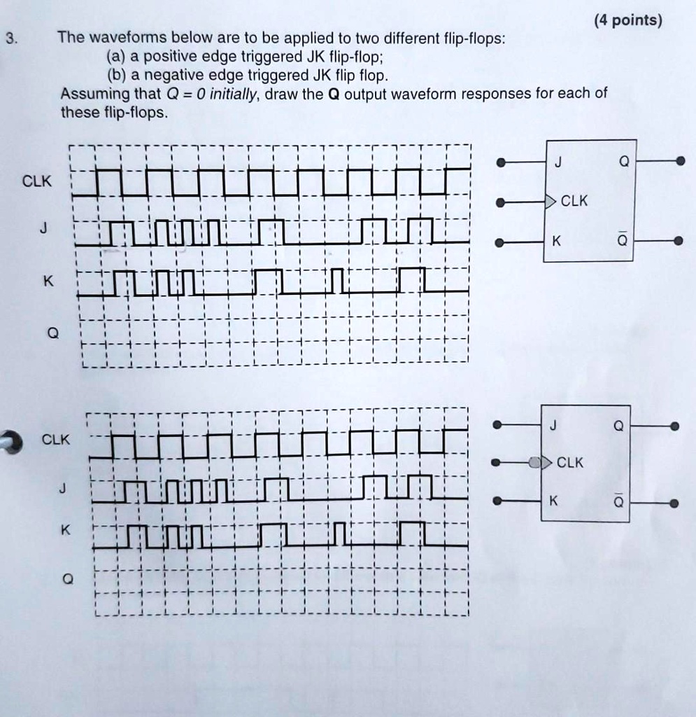 3. The waveforms below are to be applied to two different flip-flops ...