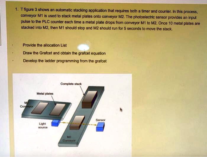 tfigure shows an automatic stacking application that requires both ...