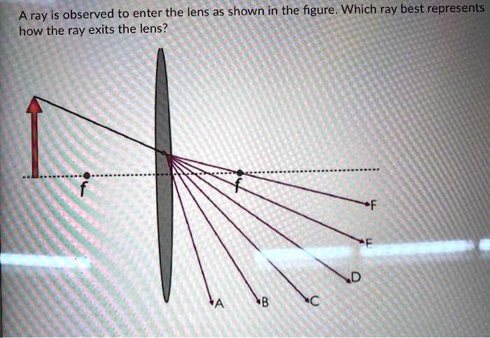 a ray is observed to enter the lens as shown in the figure which ray best represents how the ray ...