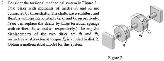 Consider the torsional mechanical system in Figure 2. Two disks with ...
