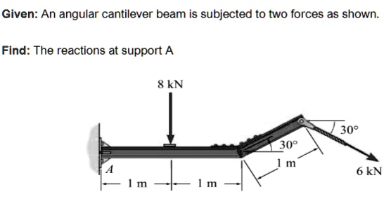Given: An angular cantilever beam is subjected to two forces as shown ...
