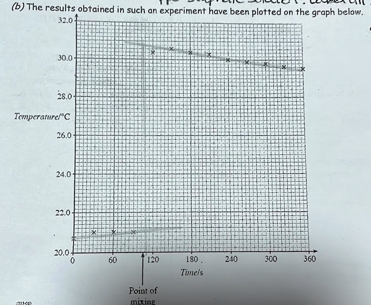 The labeled diagram could be used to measure the enthalpy change of the ...