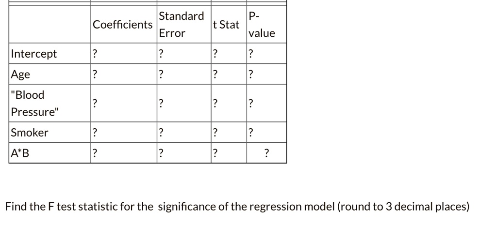 standard p coefficients t stat error value intercept age blood pressure ...
