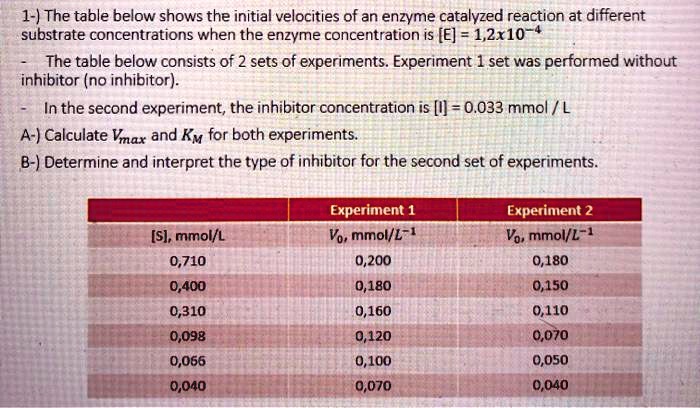 1-) The table below shows the initial velocities of an enzyme catalyzed reaction at different ...