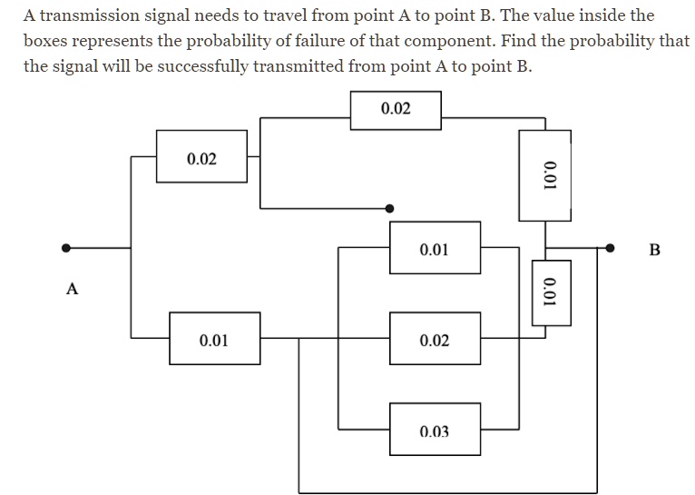 SOLVED: A transmission signal needs to travel from point A to point B. The value inside the ...