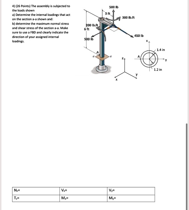 SOLVED: The assembly is subjected to the loads shown. a) Determine the ... SOLVED: The assembly is subjected to the loads shown. a) Determine the ...