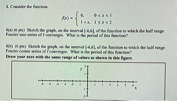 8 consider the function 0 1 1 s 2 jl 8 6 pts sketch the graph on the interval 66 ofthe function ...