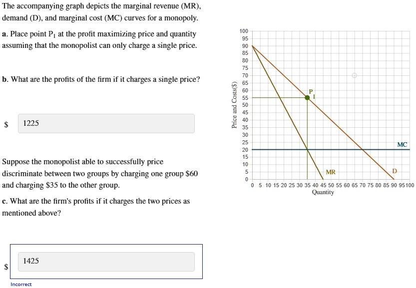 SOLVED: Q17 The accompanying graph depicts the marginal revenue (MR). demand (D, and marginal ...