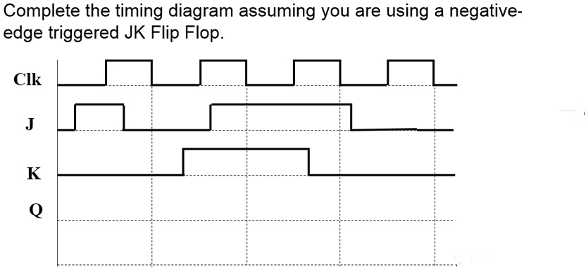 Complete the timing diagram assuming you are using a negative-edge ...