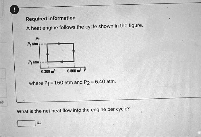 SOLVED: Required information A heat engine follows the cycle shown in ...