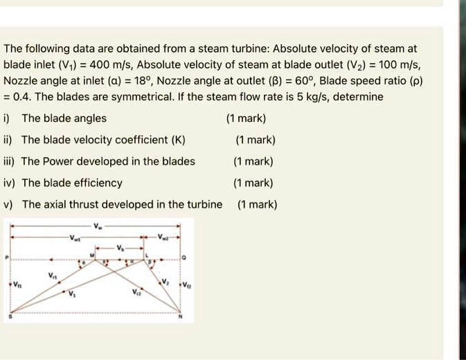 The following data are obtained from a steam turbine: Absolute velocity ...