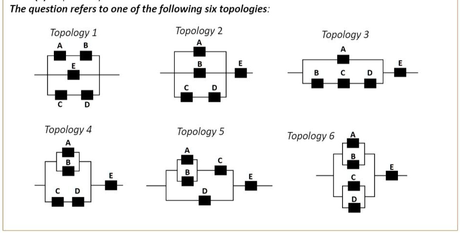 SOLVED: The question refers to one of the following six topologies ...