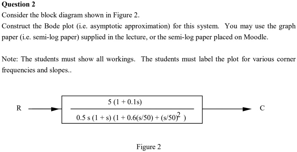 Solved Consider The Block Diagram Shown In Figure 2 Construct The Bode Plot Ie Asymptotic