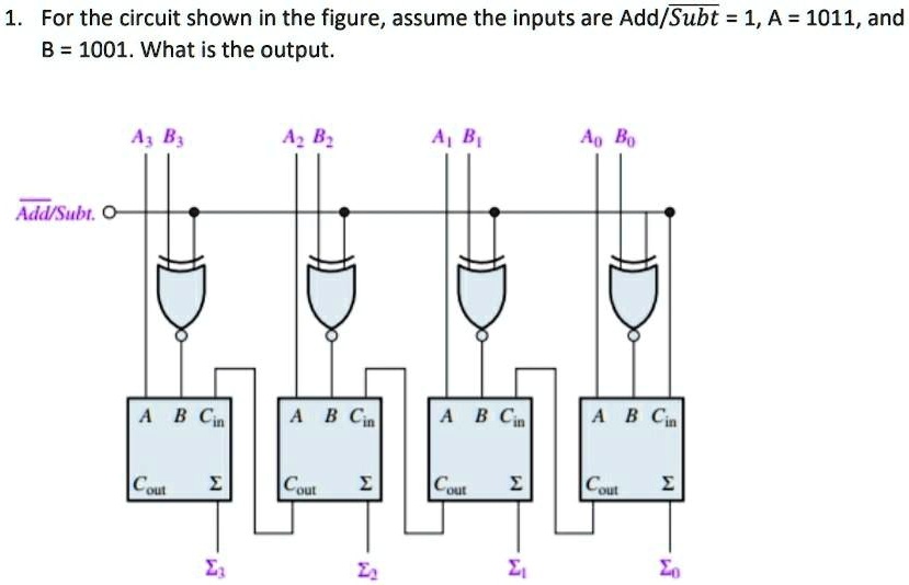 SOLVED: For the circuit shown in the figure, assume the inputs are Add/Subt = 1, A = 1011, and B ...