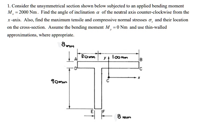1 consider the unsymmetrical section shown below subjected to an ...