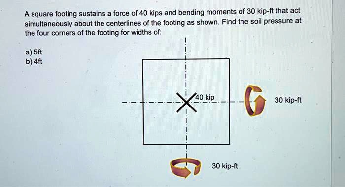 SOLVED: A square footing sustains a force of 40 kips and bending moments of 30 kip-ft that act ...