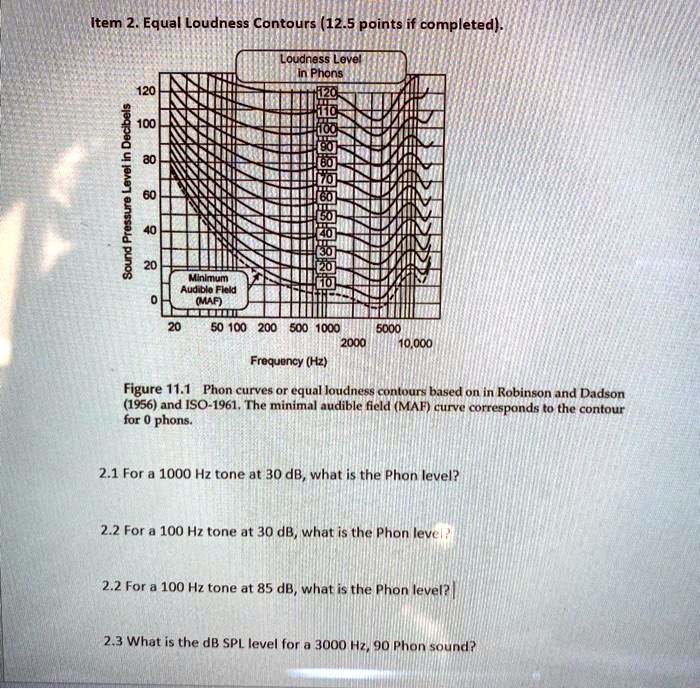 Item 2. Equal Loudness Contours (12.5 points if completed). 120 100 ...