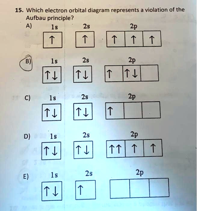 SOLVED: 15. Which electron orbital diagram represents a violation of ...