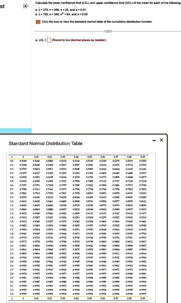 Solved The Text Provided Is A Mix Of Mathematical Equations And A Standard Normal Distribution