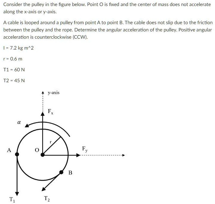 SOLVED: Consider the pulley in the figure below. Point O is fixed and ...