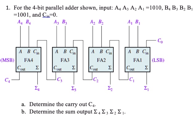 VIDEO solution: For the 4-bit parallel adder shown, input: A = 1010, B = 1001, and Cin = 0. A4 ...