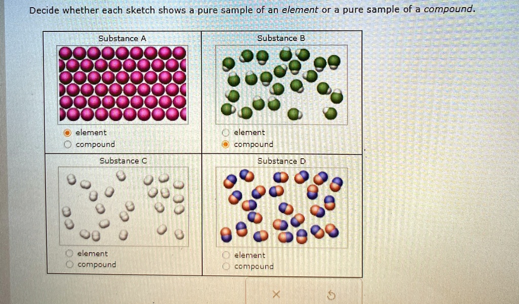decide whether each sketch shows a pure sample of an element or a pure ...