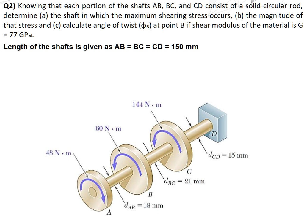 SOLVED: Q2) Knowing that each portion of the shafts AB, BC, and CD ...