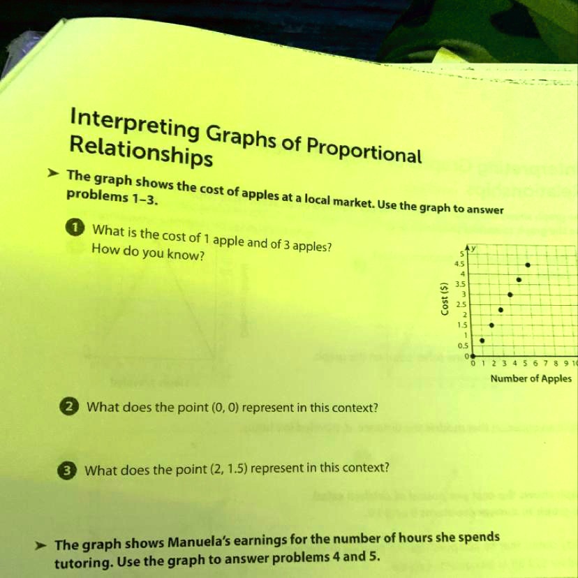 Interpreting Graphs of Proportional Relationships The graph...