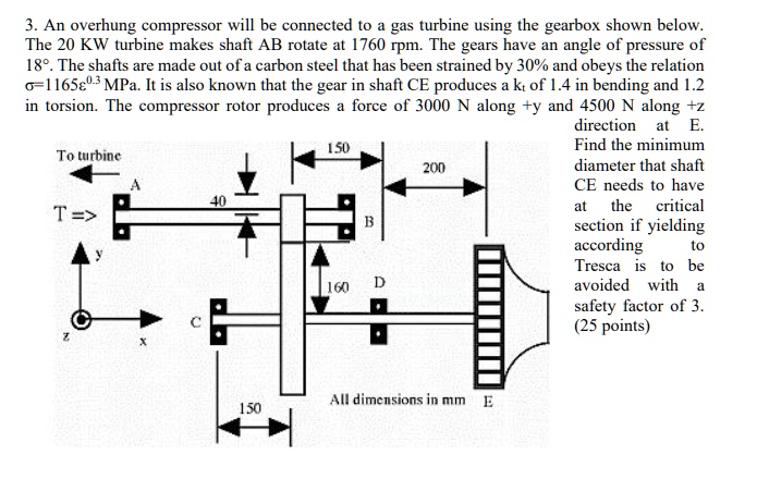 3. An overhung compressor will be connected to a gas turbine using the ...